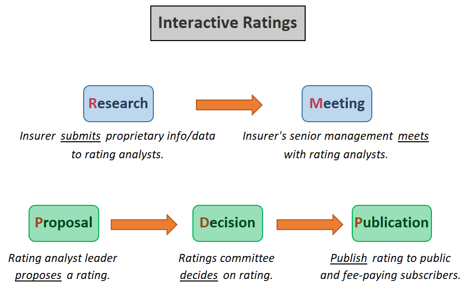 Feldblum.Ratings - BattleActs