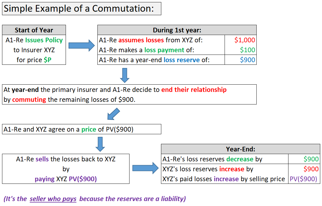 Klann.ReinsComm - BattleActs
